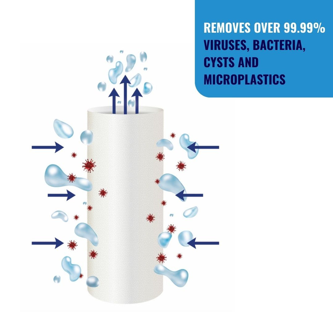 LifeSaver Jerrycan | Water Storage Purifier for Camping & Emergencies ...